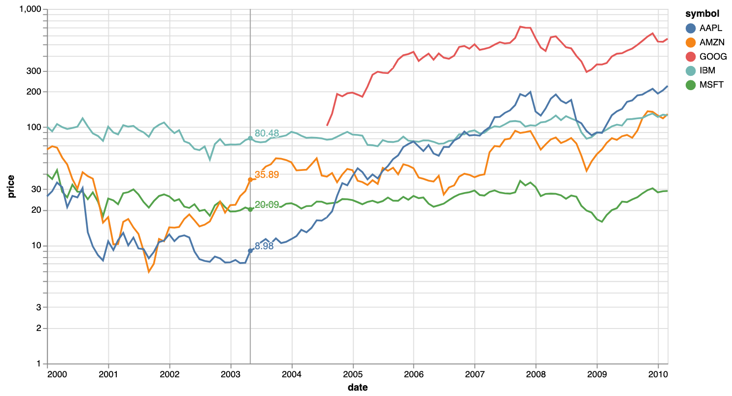 Fastpages Notebook Blog Post Span Categorizer
